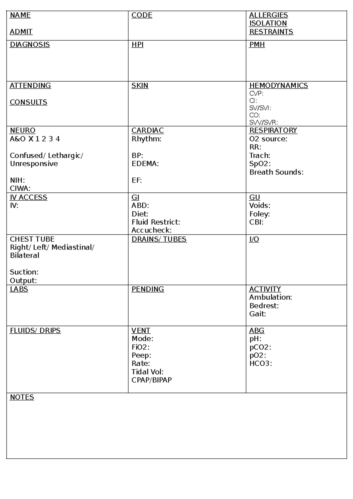 ICU Report Sheet A - NAME ADMIT CODE ALLERGIES ISOLATION RESTRAINTS ...