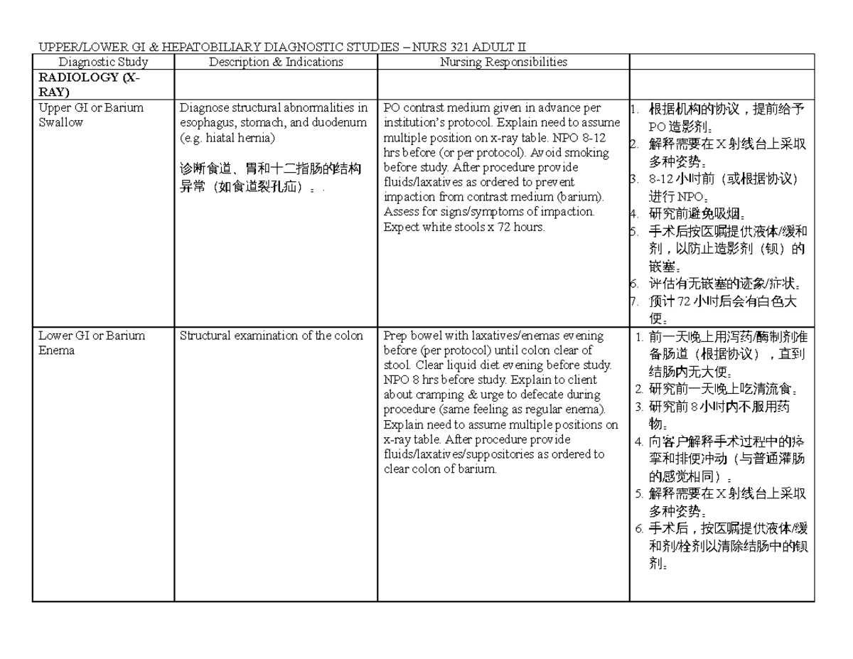 NURS 321 GI Diagnostics Updated MS(1) - Diagnostic Study Description ...