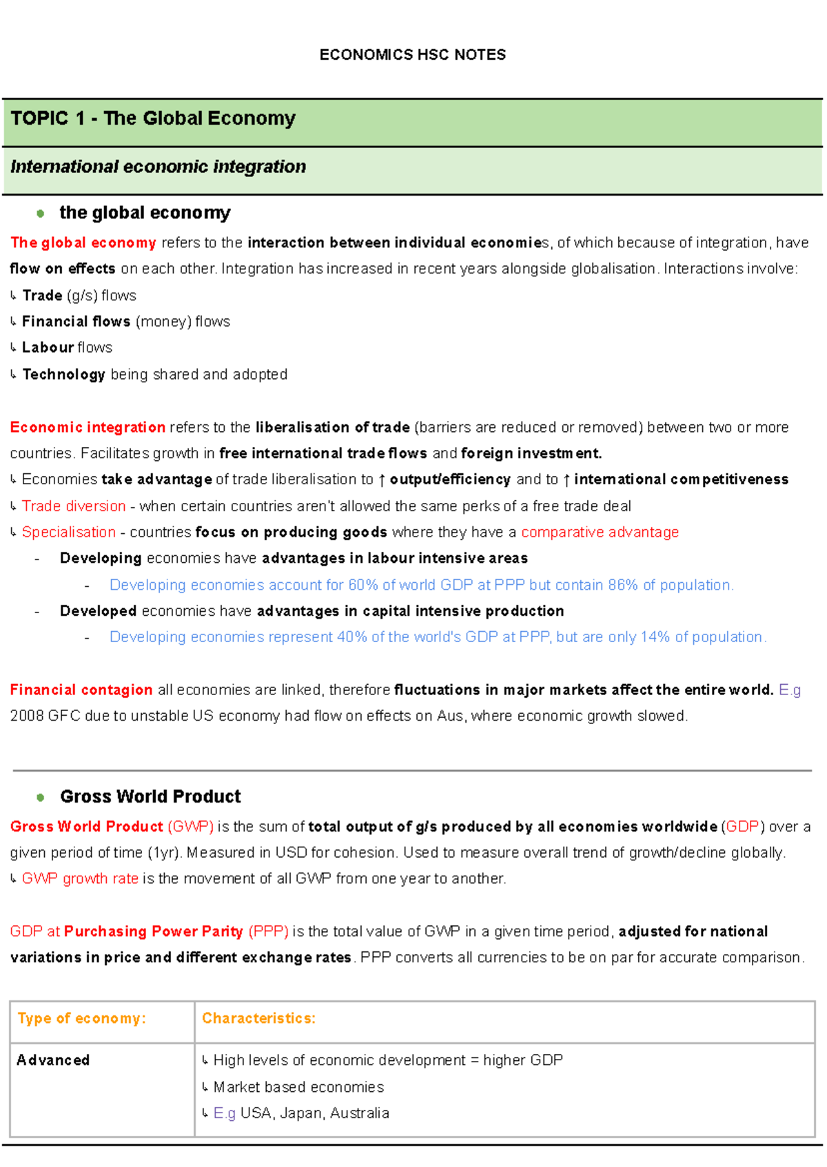 Economics HSC Notes - ECONOMICS HSC NOTES TOPIC 1 - The Global Economy ...