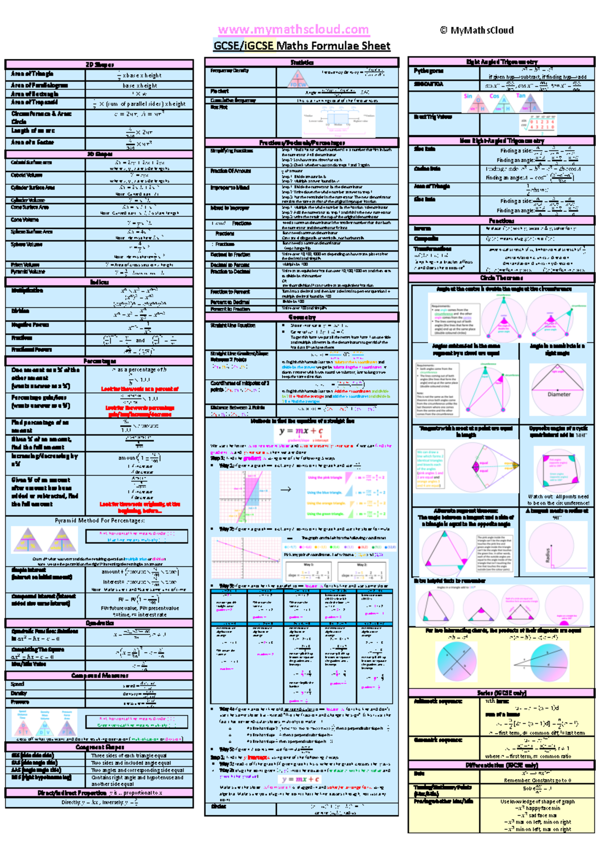 GCSE Formula Sheet - mymathscloud © MyMathsCloud GCSE/iGCSE Maths ...
