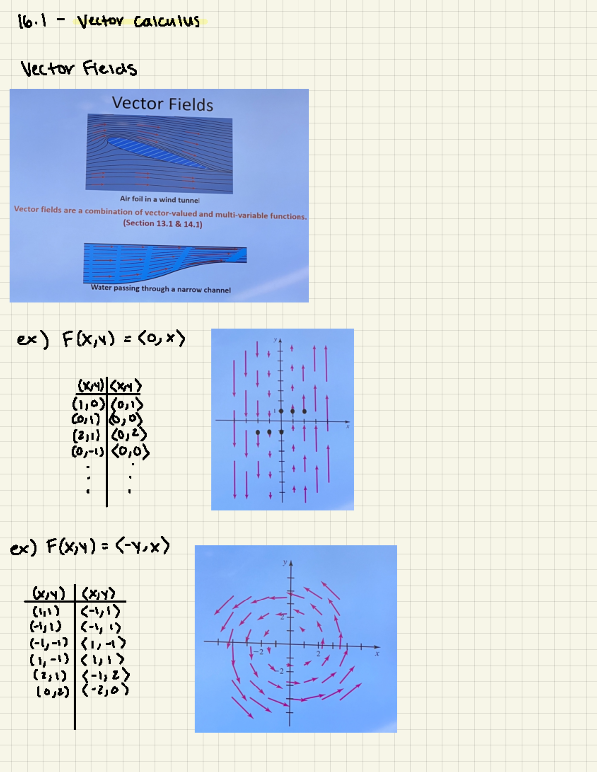 16.1 Lecture - 16. Vector Calculus Vector Fields ex ) FIX ,y ) = 40 , × ...