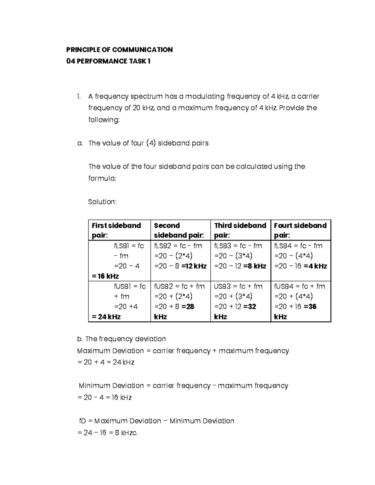 Precom 04 Performance TASK 1 - PRINCIPLE OF COMMUNICATION 04 ...