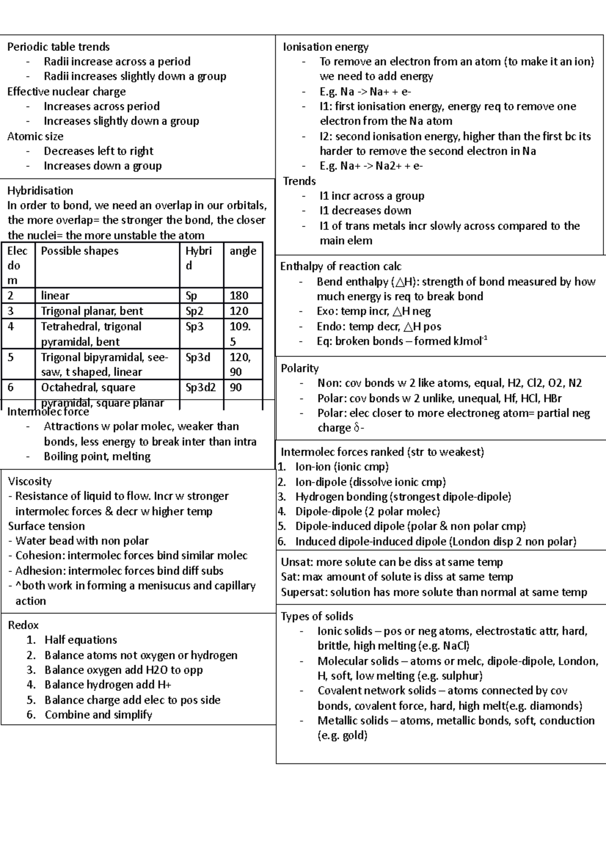final prac exam cheat sheet - Ionisation energy - To remove an electron ...