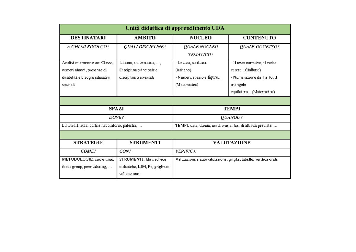 Format UDA - Unità didattica di apprendimento UDA DESTINATARI AMBITO NUCLEO CONTENUTO A CHI MI ...