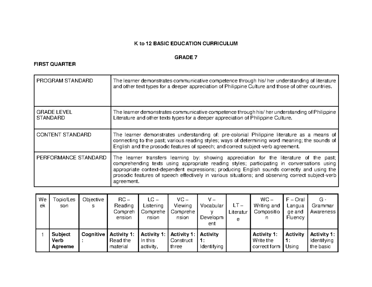Final Syllabus - K to 12 BASIC EDUCATION CURRICULUM GRADE 7 FIRST ...