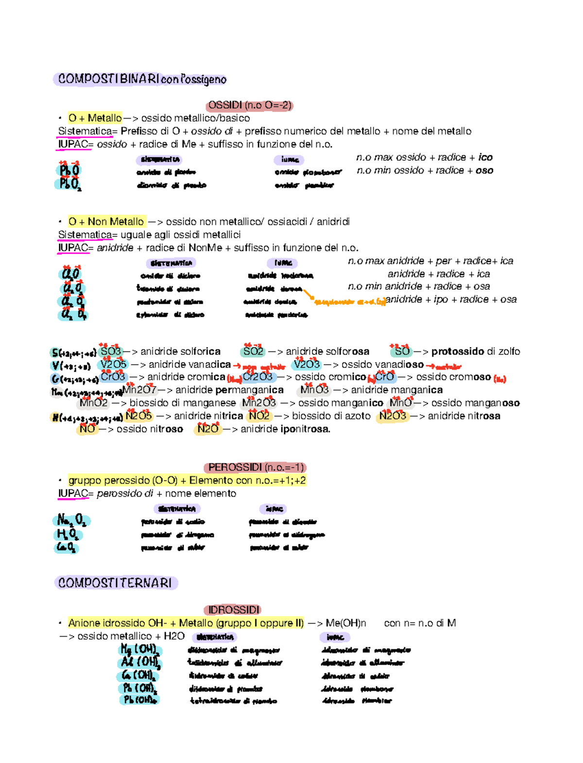 Nomenclatura Chimica Inorganica - COMPOSTI BINARI con l’ossigeno OSSIDI ...