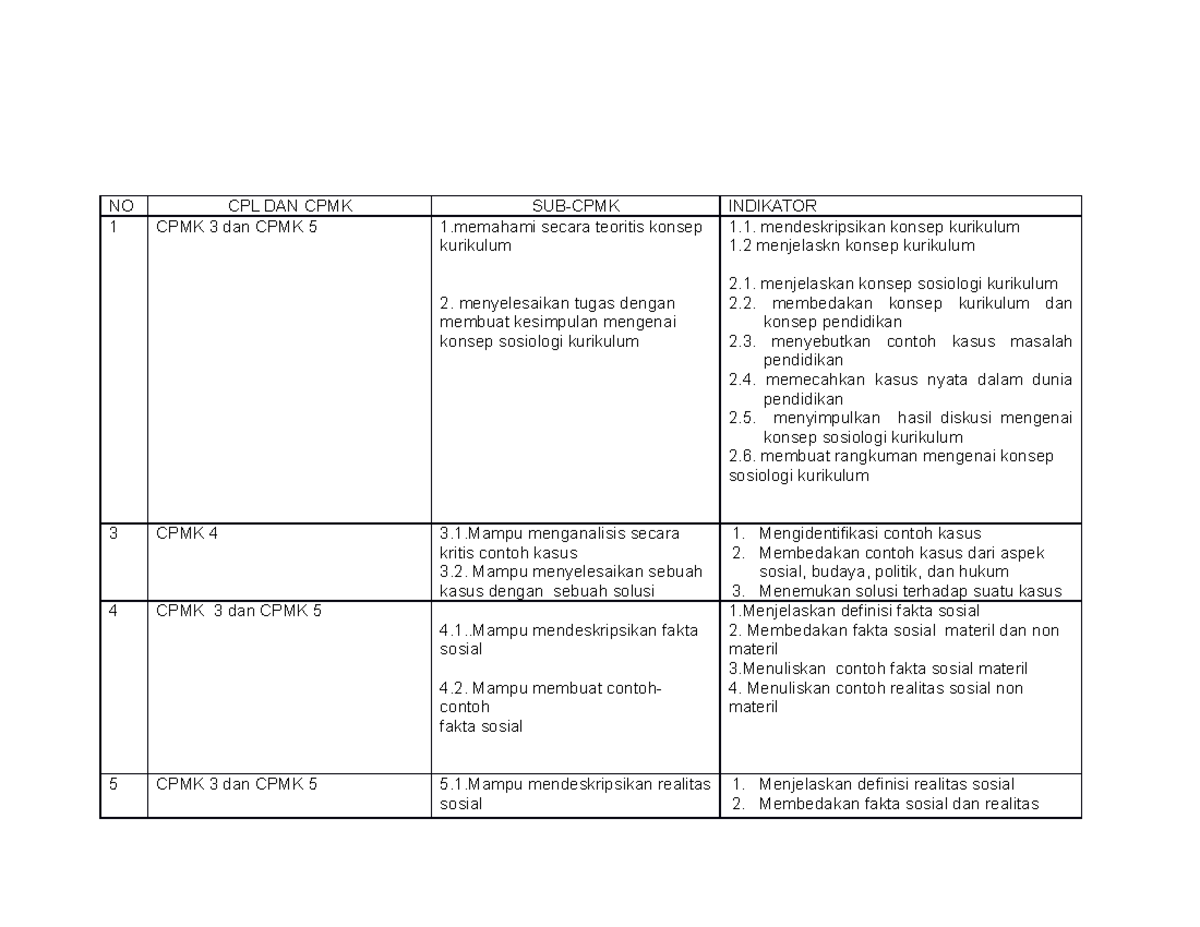 Desain instruksional 2 soal - NO CPL DAN CPMK SUB-CPMK INDIKATOR 1 CPMK 3 dan CPMK 5 1 secara ...