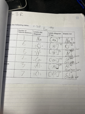 Orbital Diagram - Electron Configuration – Ch. 4 CHEM Electron ...