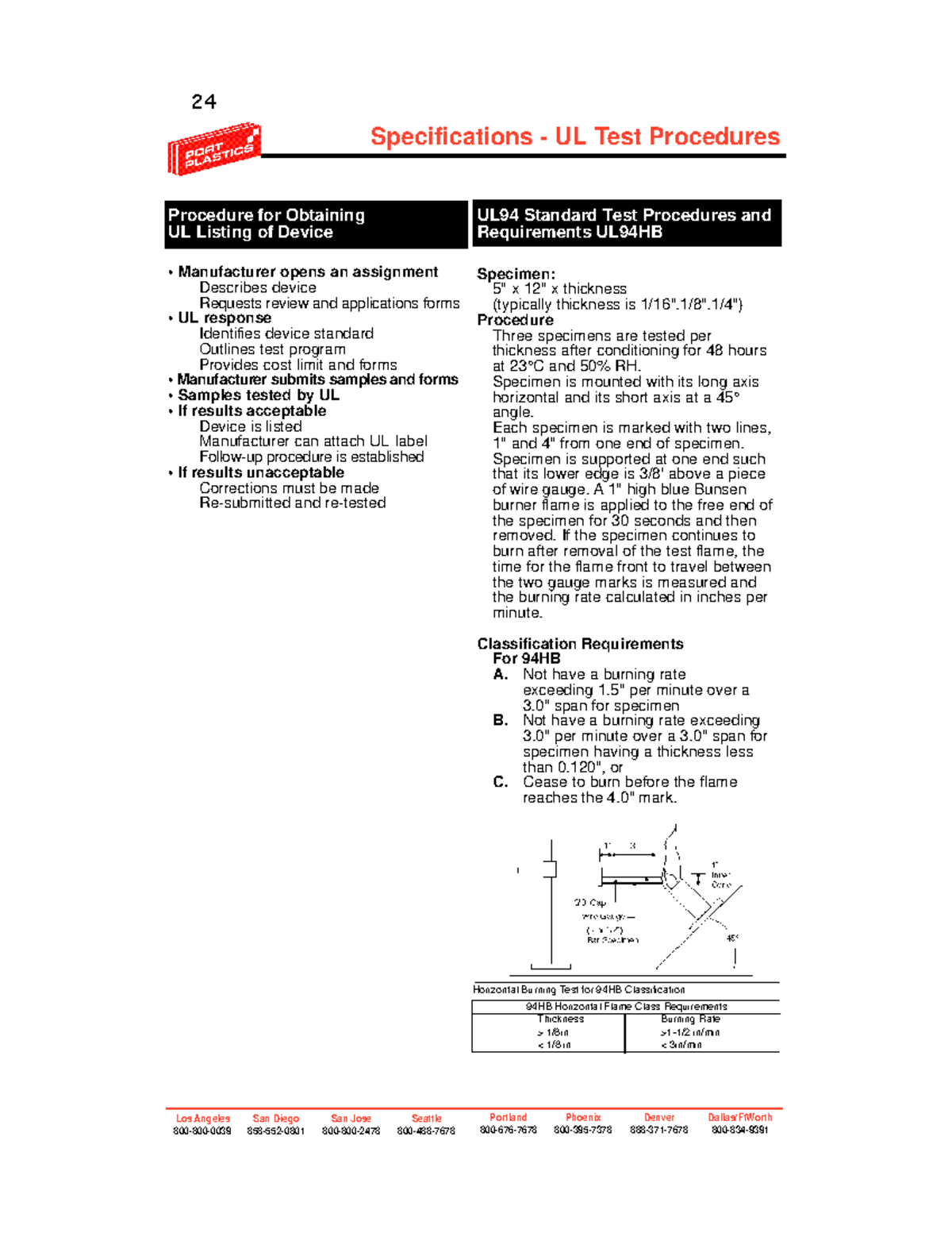 1695567278939 1695567228448 1695567210592 UL Test Procedure - Los ...