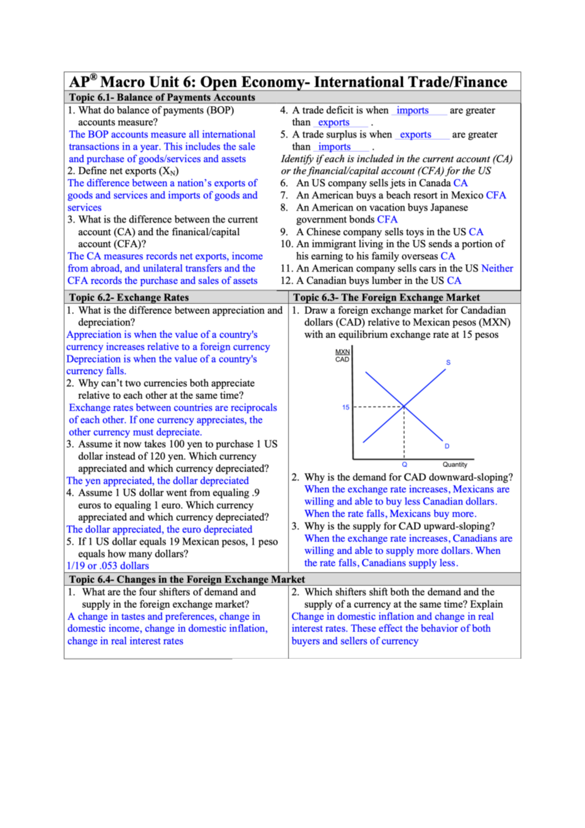 Unit 6 Study Guide - Ans - This course is about AP micro economics Unit ...