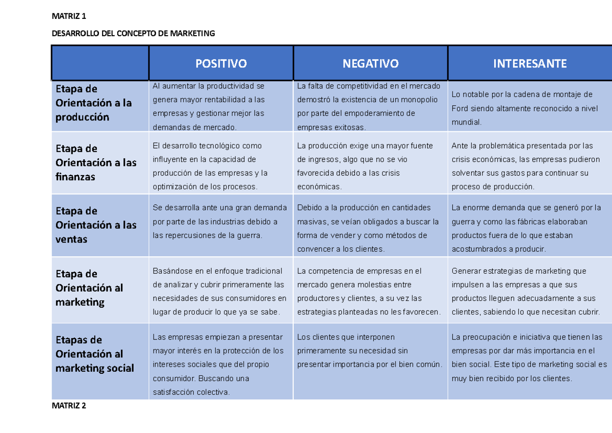 Matrices DE Marketing - Lecture notes 1 - MATRIZ 1 DESARROLLO DEL ...