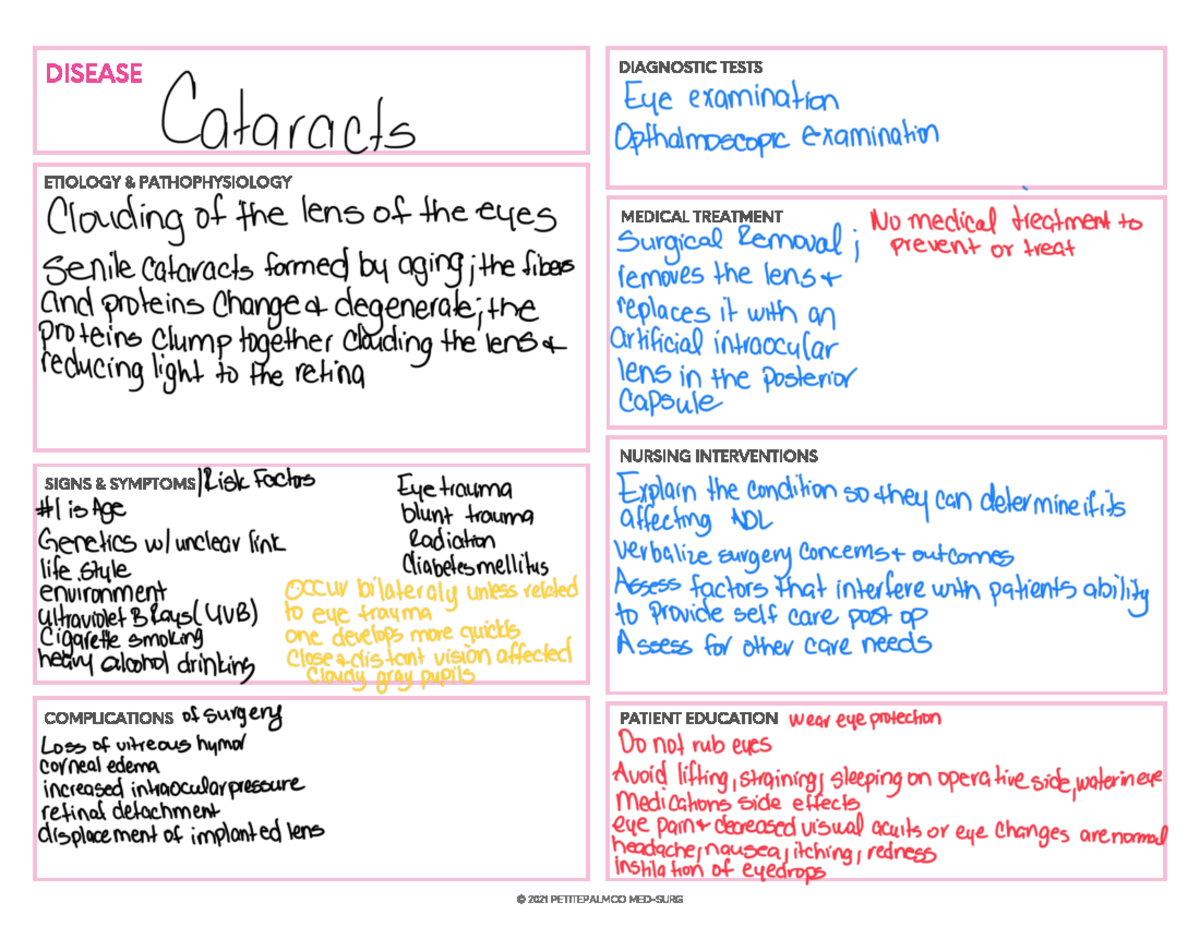 Eye Disorders completed - medical terminology - Studocu