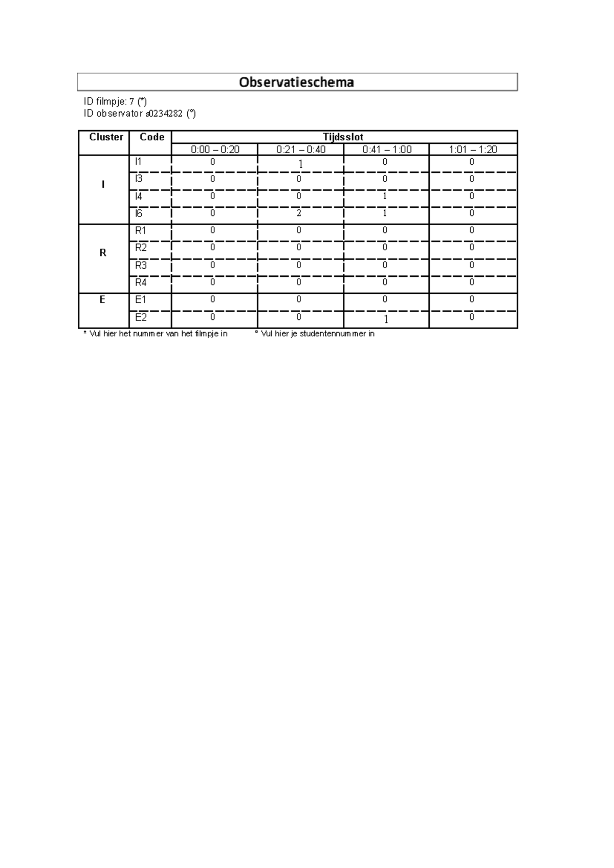 Taak observaties - observatieschema - Meten en Observeren - ID filmpje ...