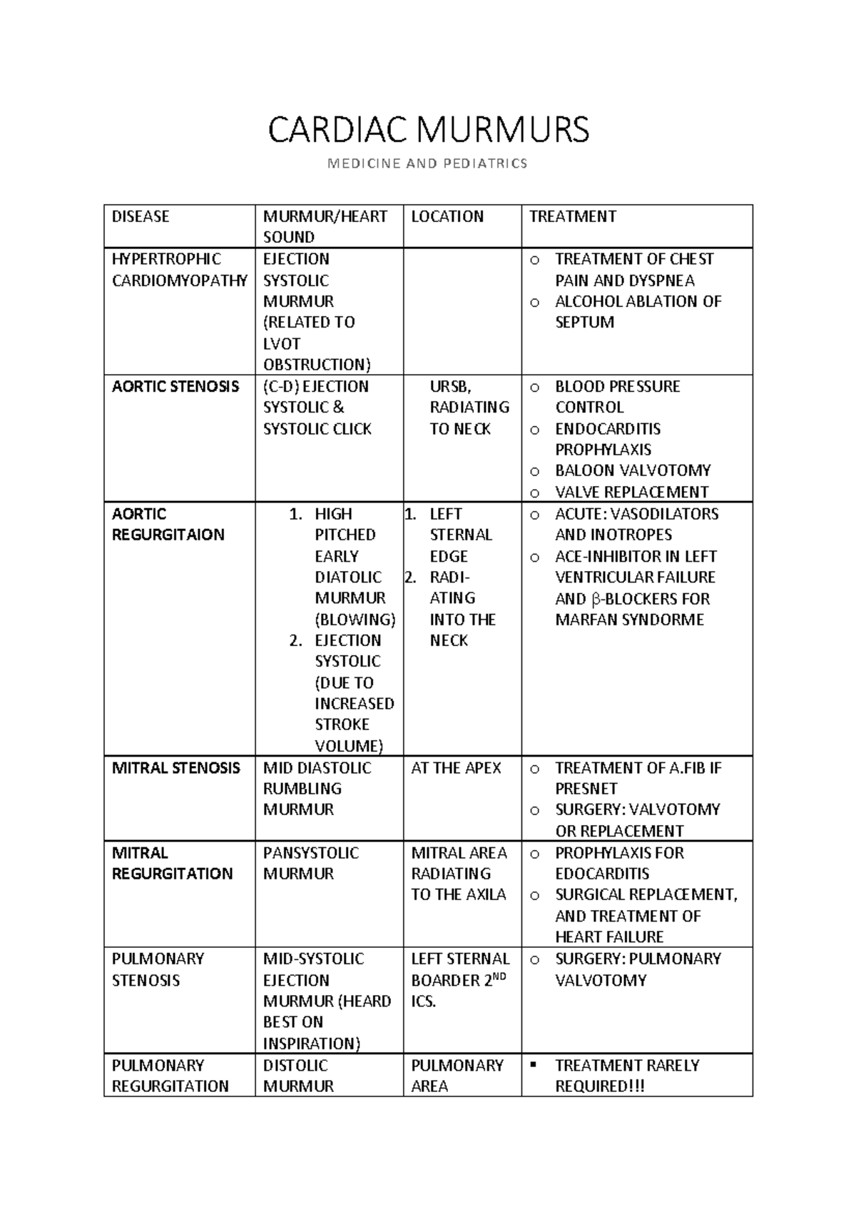Diagnostic value points Cardio - CARDIAC MURMURS MEDICINE AND ...