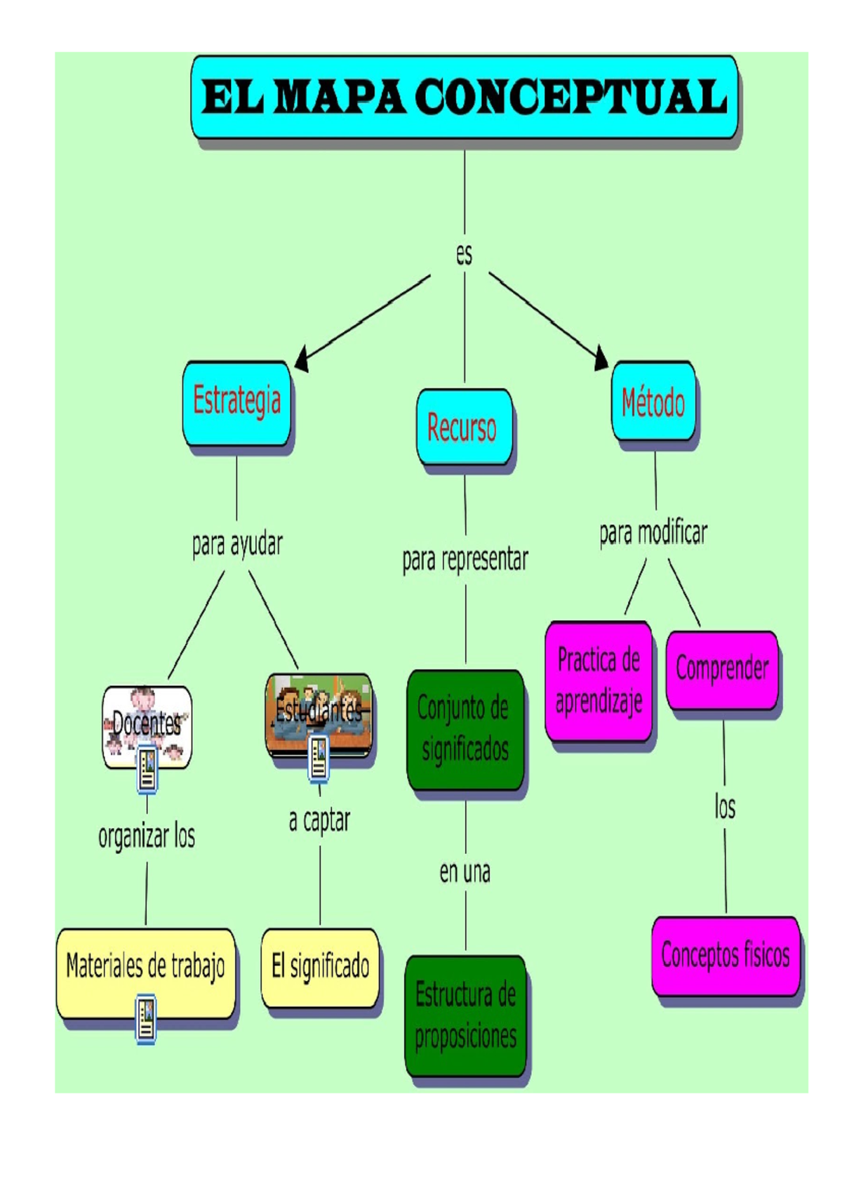 Docu 3 - mapa - comunicación y redacción - Studocu