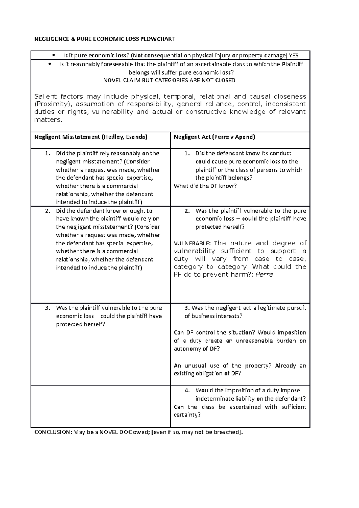 Class 6. PEL Flowchart - NEGLIGENCE & PURE ECONOMIC LOSS FLOWCHART Is ...