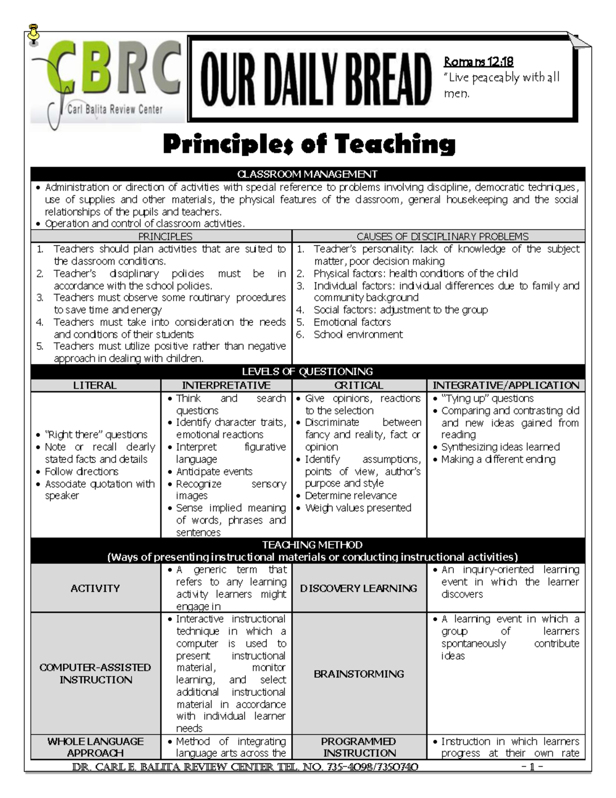 ODB - Principles 1 - jjj - DR. CARL E. BALITA REVIEW CENTER TEL. NO ...