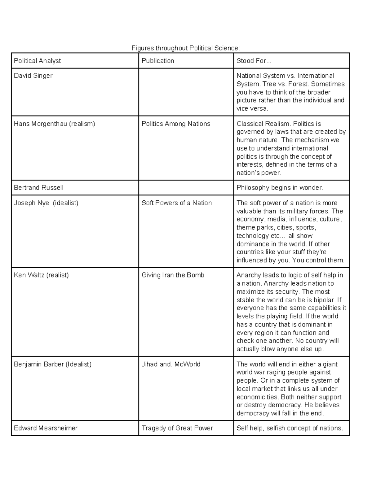 Political Figures and Ideologies - Figures throughout Political Science ...