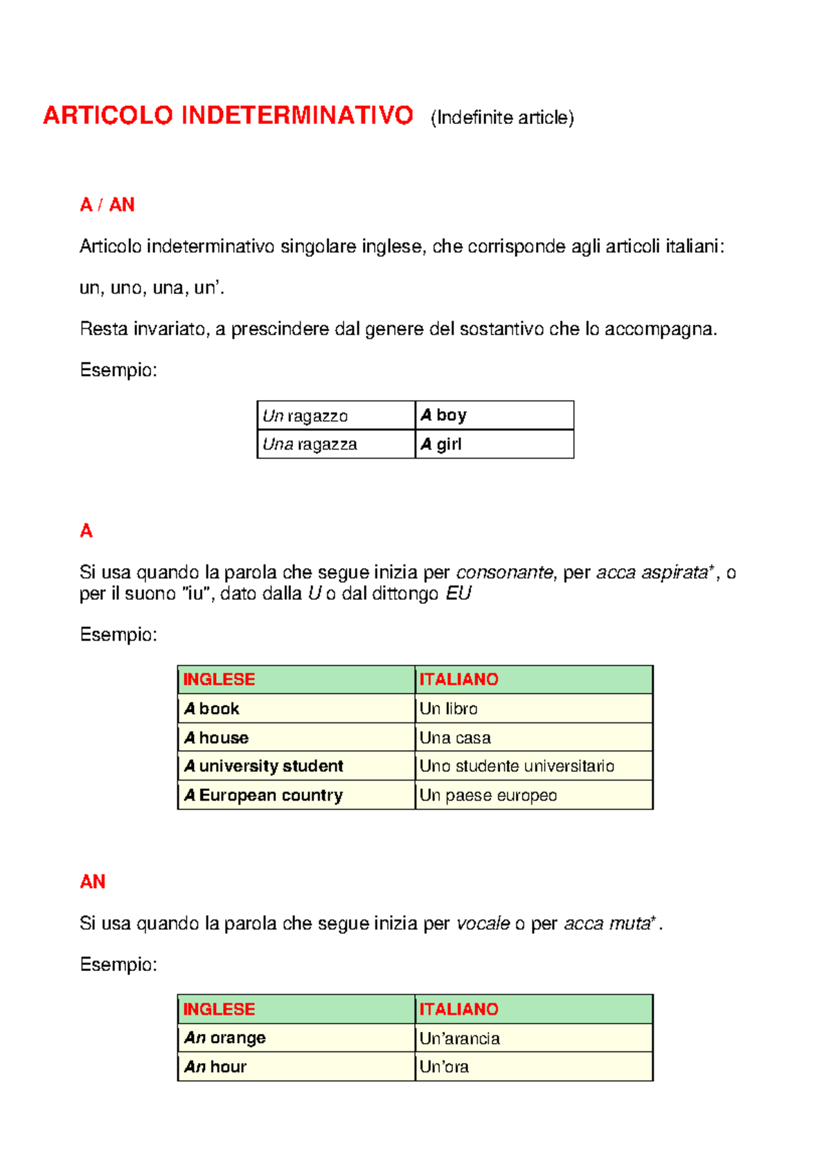 Articolo Indeterminativo - Resta invariato, a prescindere dal genere ...