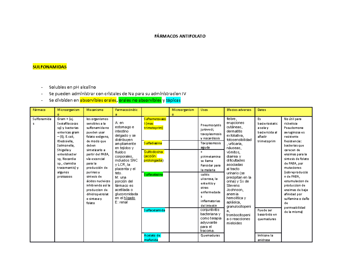 5. Tablas farma antifolato e inhibidores de la ADN girasa - FÁRMACOS ...