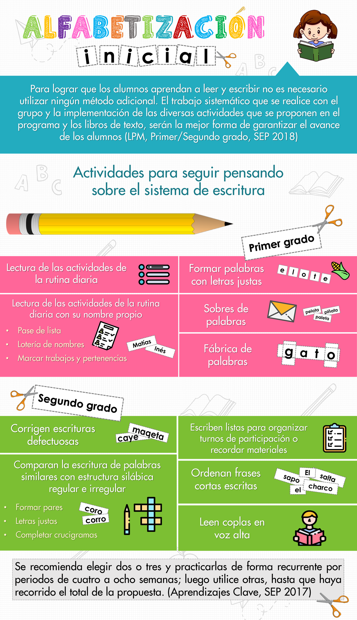 Infografia Alfabetizacion Inicial - Alfabetizacion n i l Se recomienda ...