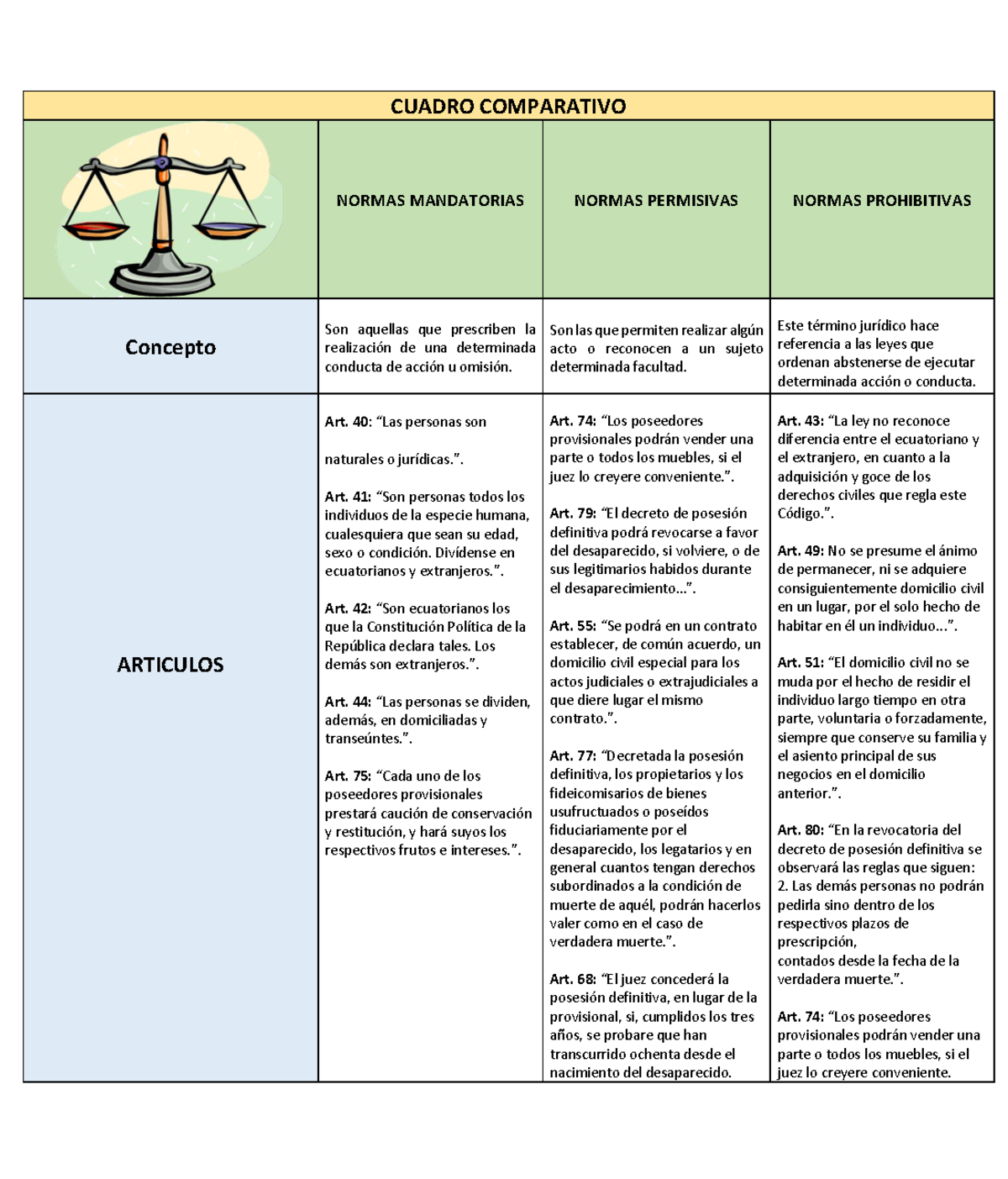 Cuadro nuevo - CUADRO COMPARATIVO NORMAS MANDATORIAS NORMAS PERMISIVAS ...