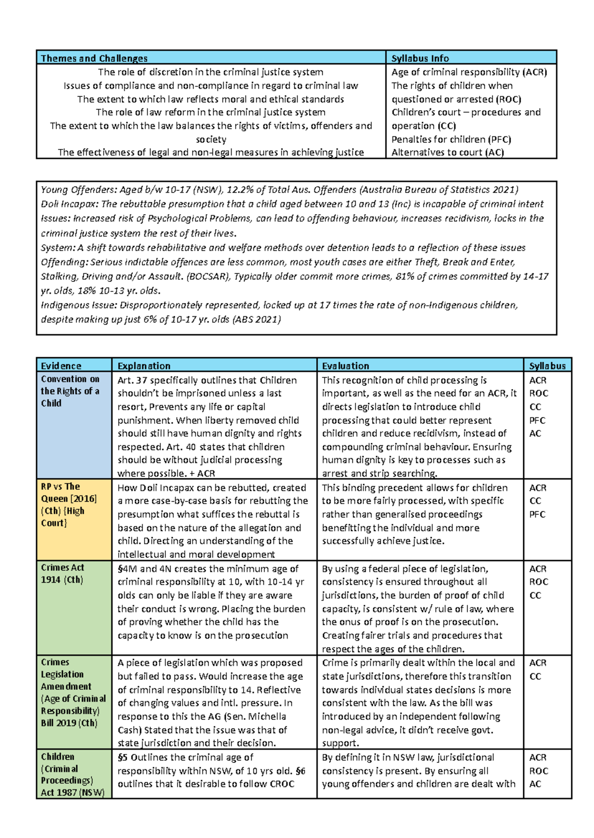 Crime 5. Young Offenders - Themes and Challenges Syllabus Info The role ...