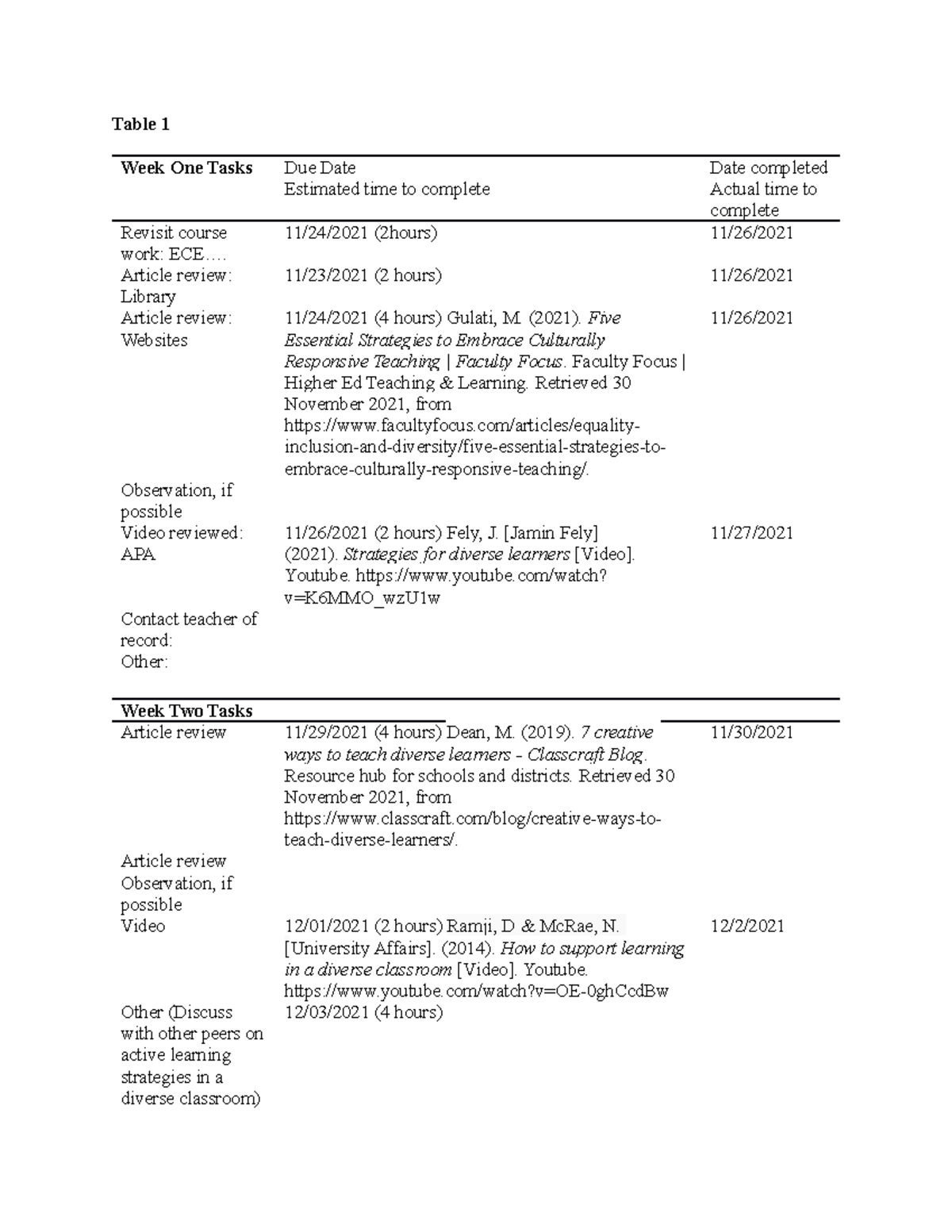 Project planning - good - Table 1 Week One Tasks Due Date Estimated ...