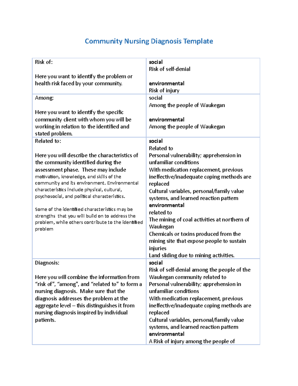 Community Nursing Diagnosis and Goals Template - Community Nursing ...
