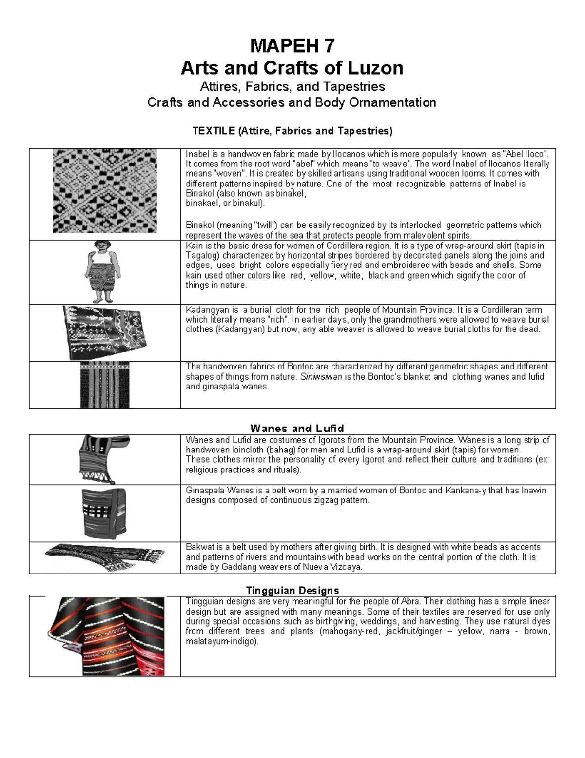 Mapeh 7 ARTS ANG Crafts OF Luzon - MAPEH 7 Arts and Crafts of Luzon Attires, Fabrics, and ...
