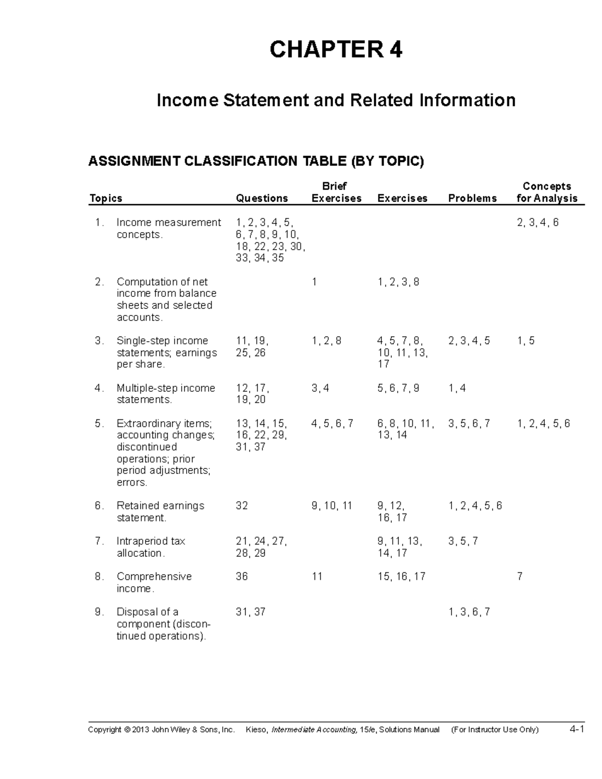 Chapter 4 Income Statement and Related I - CHAPTER 4 Income Statement ...