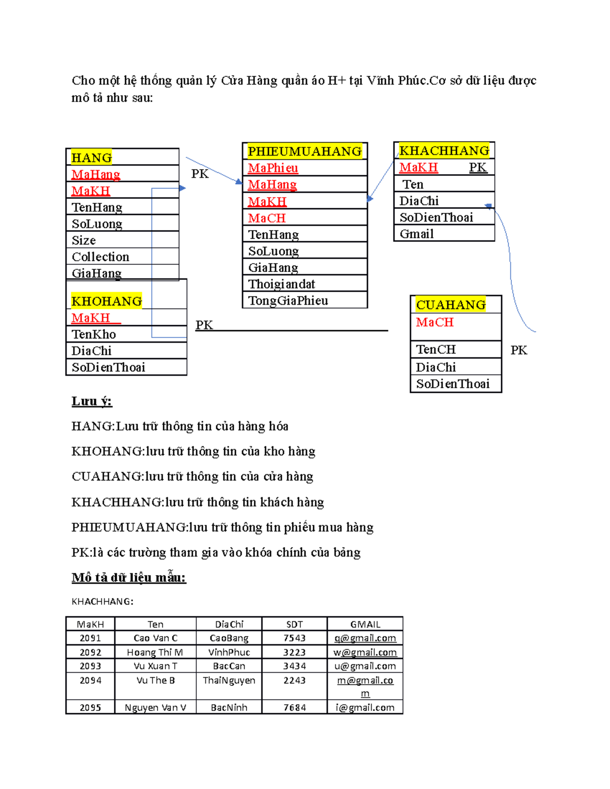 BTL CSDL NHOM4 - csdl - Cho một hệ thống quản lý Cửa Hàng quần áo H+ tại Vĩnh Phúcơ sở dữ liệu ...