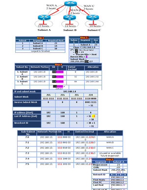 ICT259 TMA JAN 2023-2 - ICT Computer Networking Tutor-Marked Assignment January Semester 2023 ...