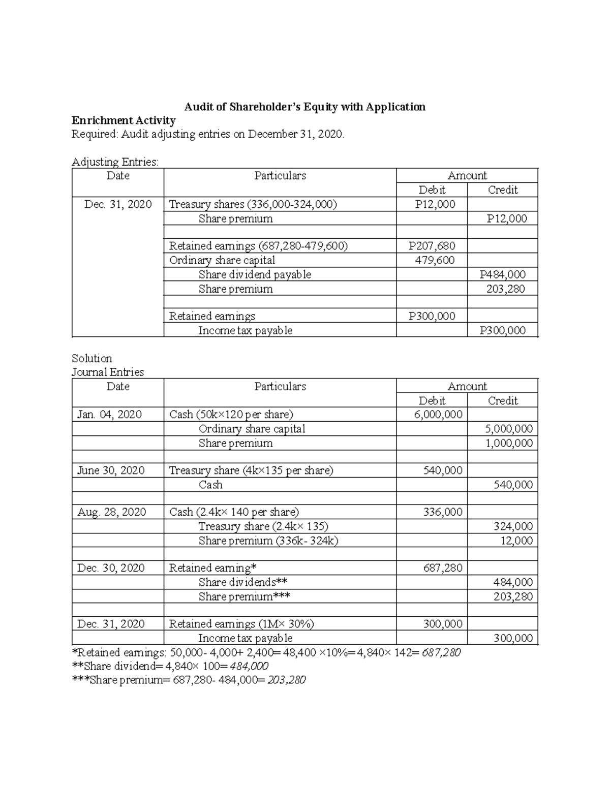 Document (1) (12) - Auditing - Audit of Shareholder’s Equity with ...