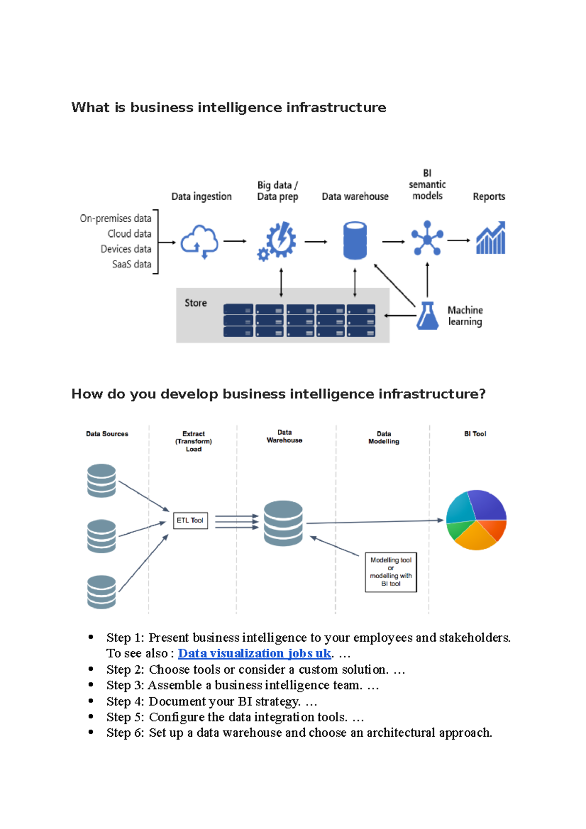 What is business intelligence infrastructure - To see also : Data ...