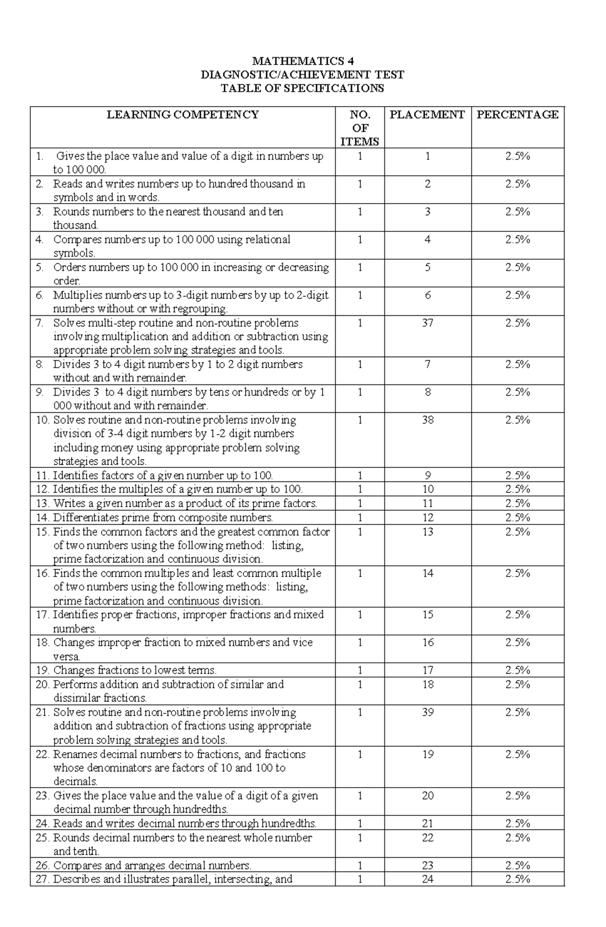 PRE-TEST Mathematics 4 - MATHEMATICS 4 DIAGNOSTIC/ACHIEVEMENT TEST ...