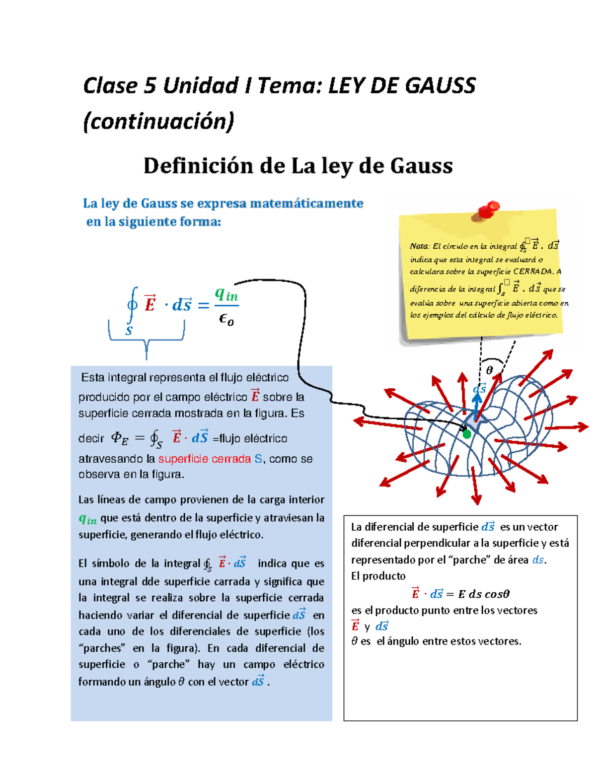 Clase 5 Unidad I Tema LEY DE Gauss (continuacion) - Clase 5 Unidad I ...