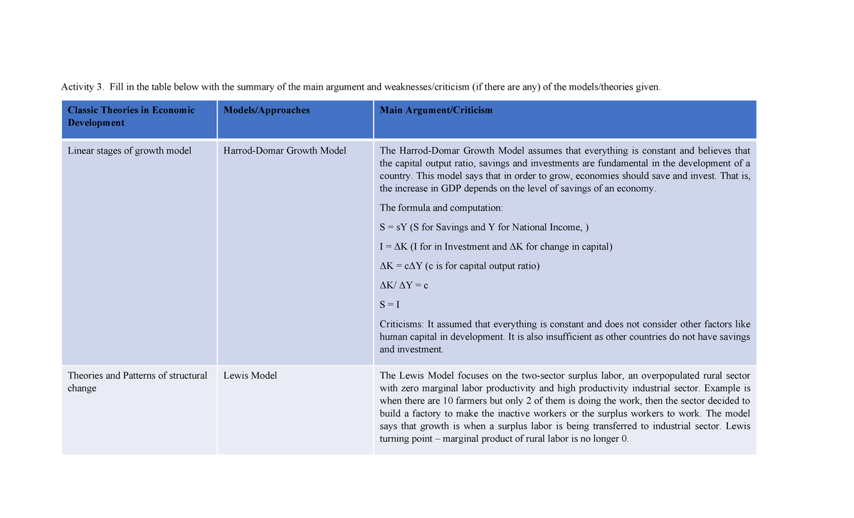 Classic Theories of Economic Development - Activity 3. Fill in the ...