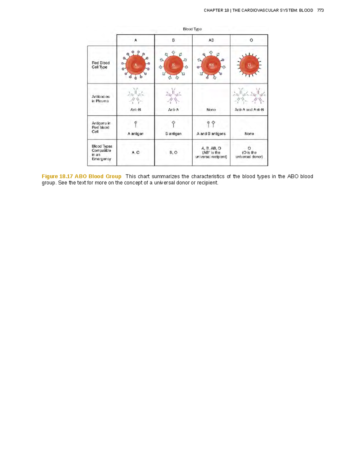 Anatomy-physiology-261 - Figure 18 ABO Blood Group This chart ...