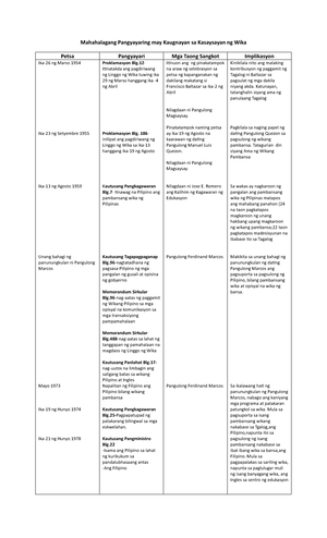 FS Narrative Report - For field study - COLLEGE OF EDUCATION & LIBERAL ...
