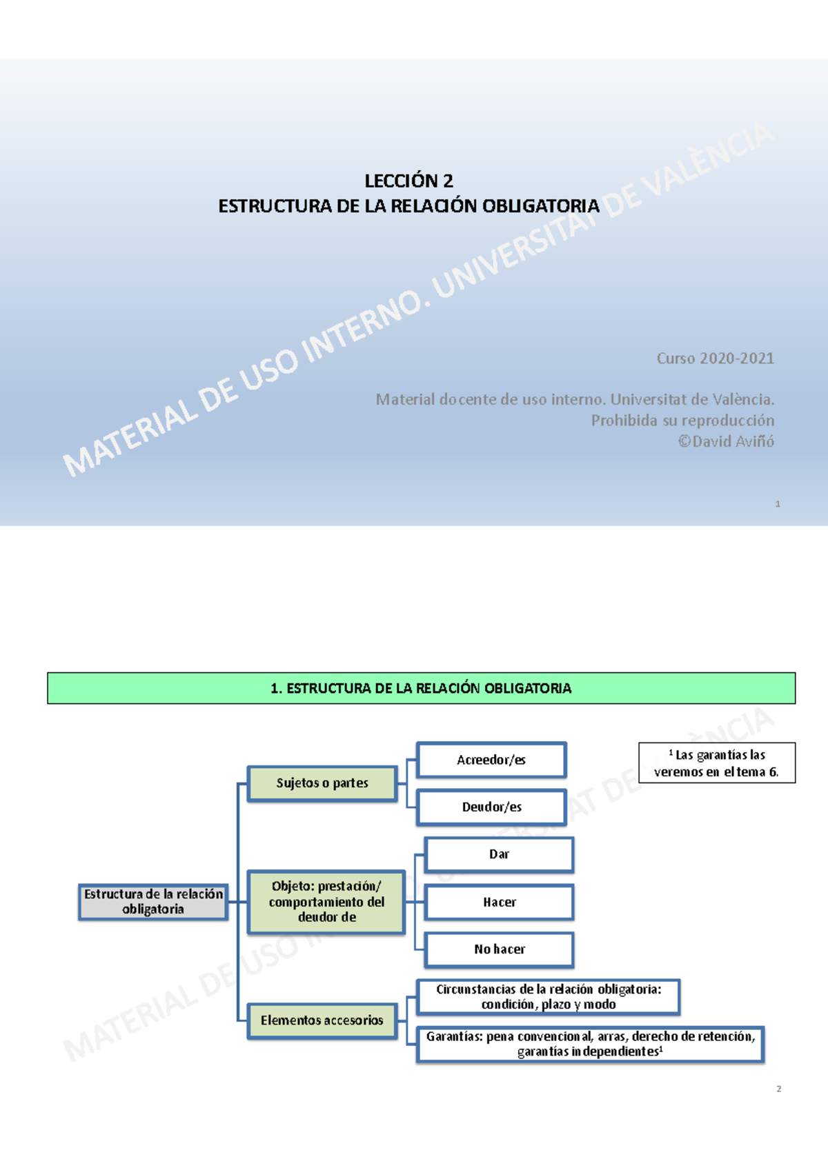TEMA 2. Estructura DE LA Relación Obligatoria - Warning: TT: undefined function: 32 Curso 2020 ...