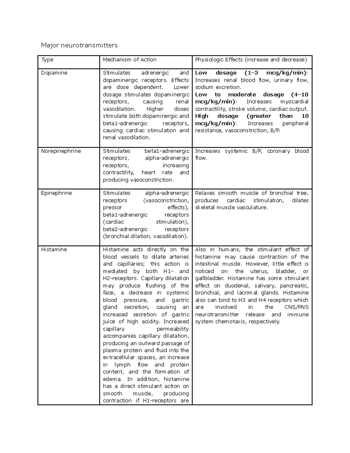 Major neurotransmitters - Effects are dose dependent. Lower dosage ...