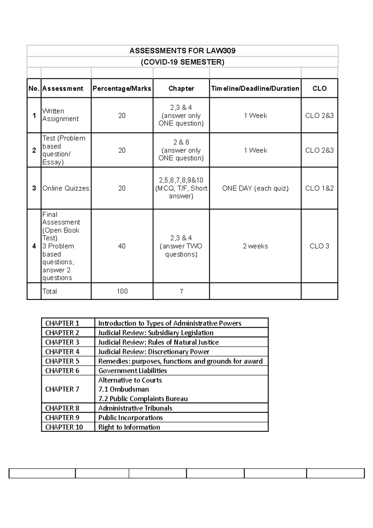 Assessments FOR LAW309 - ASSESSMENTS FOR LAW (COVID-19 SEMESTER) No ...