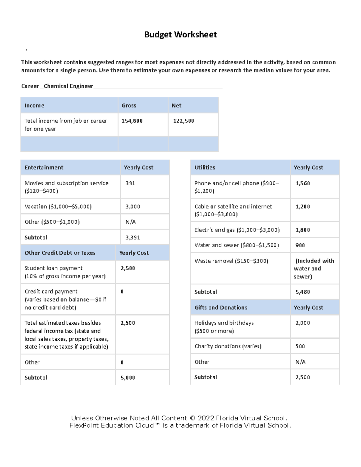 Budget worksheet - Budget Worksheet This worksheet contains suggested ...