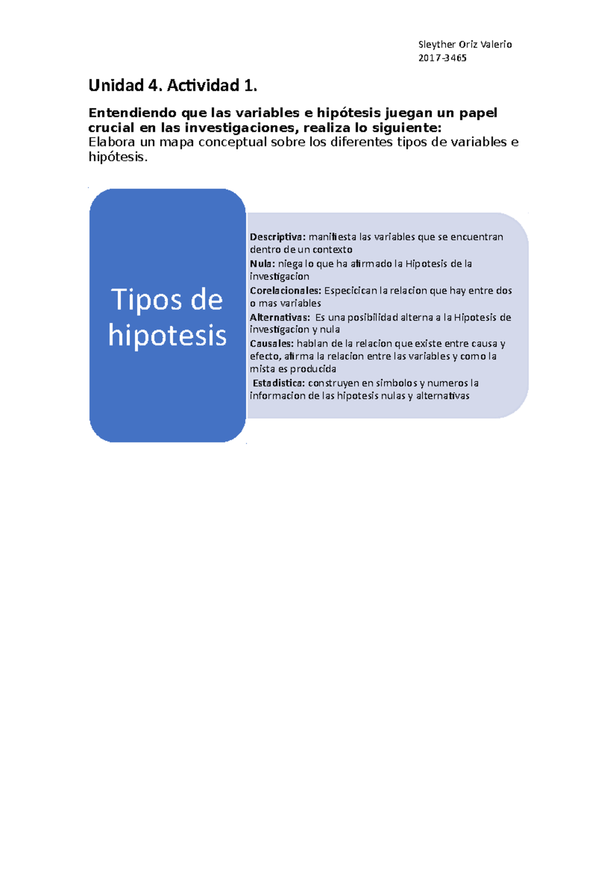 Unidad 4 actividad 1 - Sleyther Oriz Valerio 2017- Unidad 4. Actividad ...