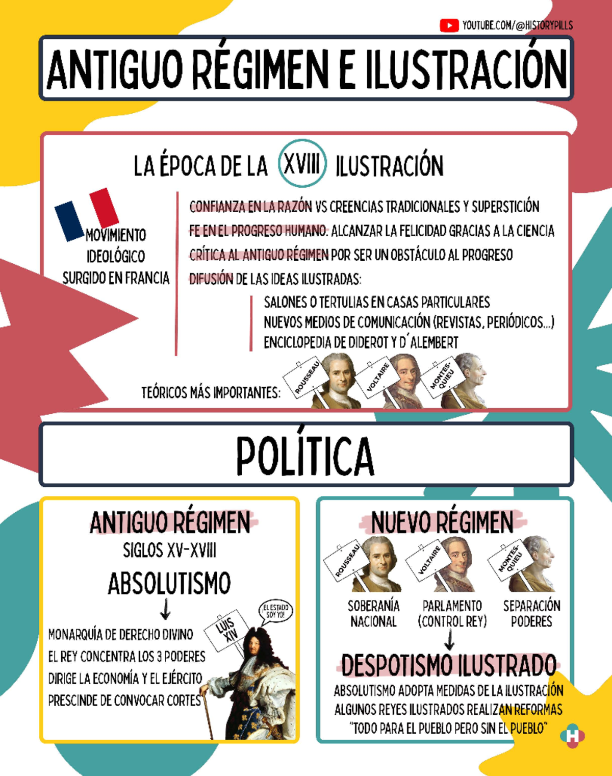 Antiguo Regimen E Ilustracion - Ciencias Sociales - Studocu