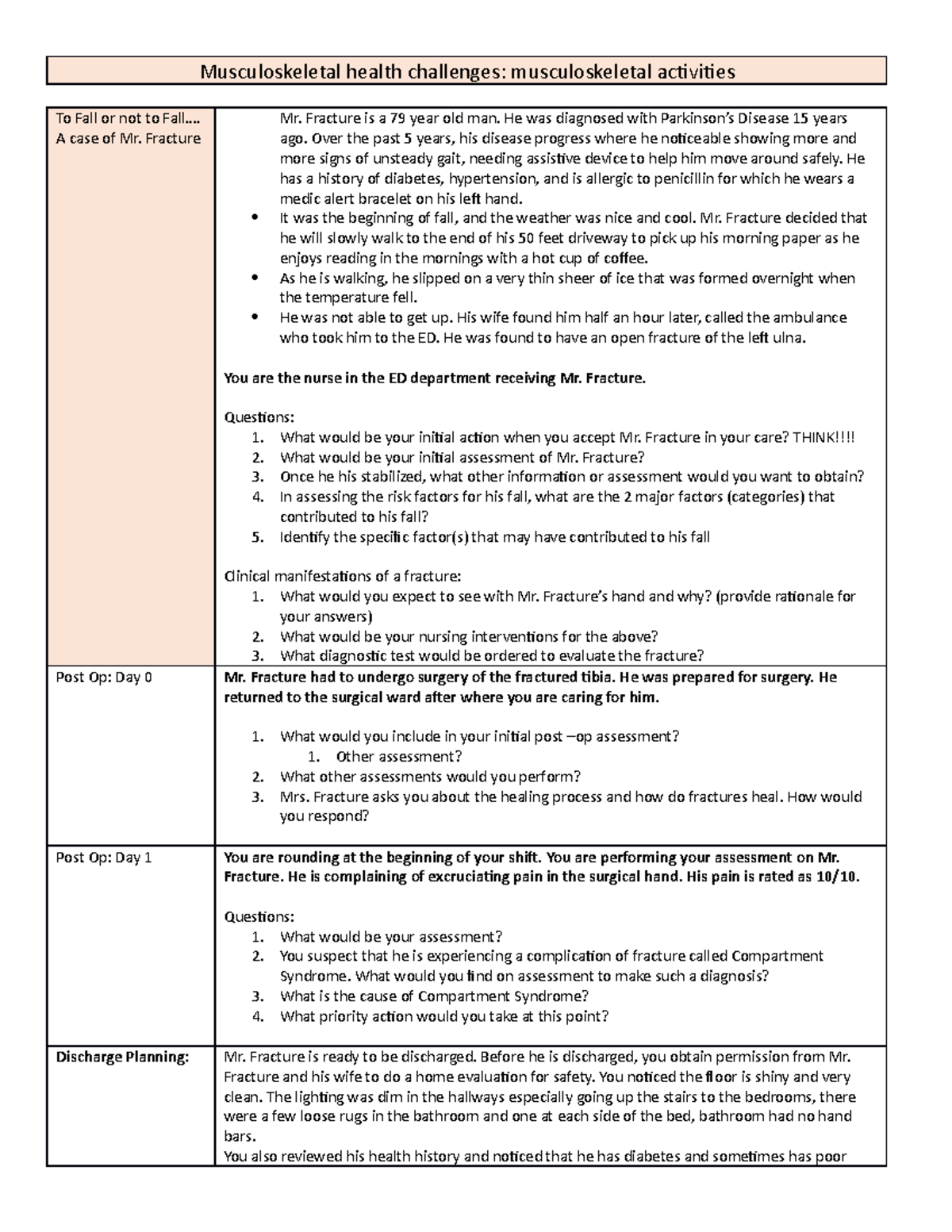 Musculoskeletal activities (case scenarios) notes - Musculoskeletal ...