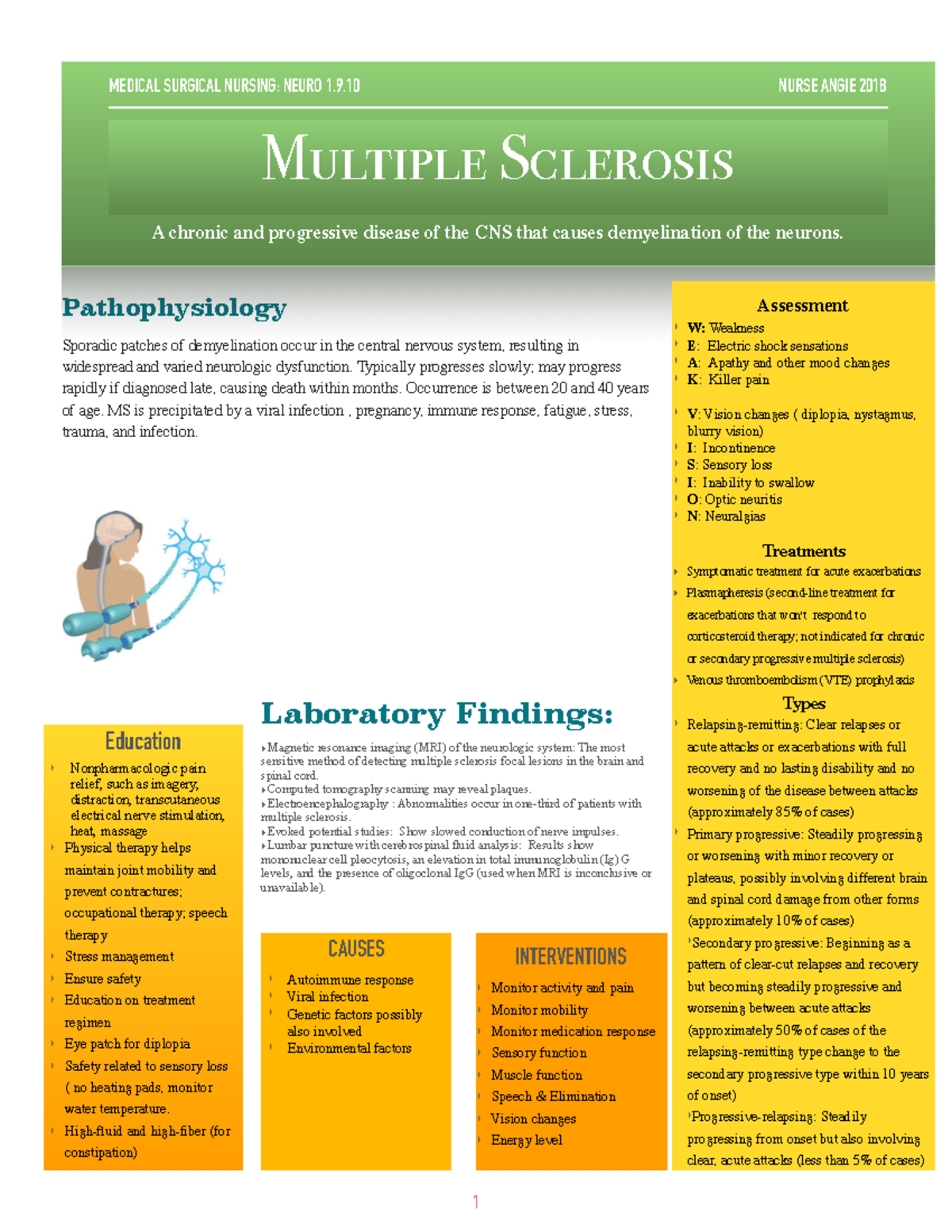 Multiple sclerosis - Lecture notes Lecture notes - Pathophysiology ...