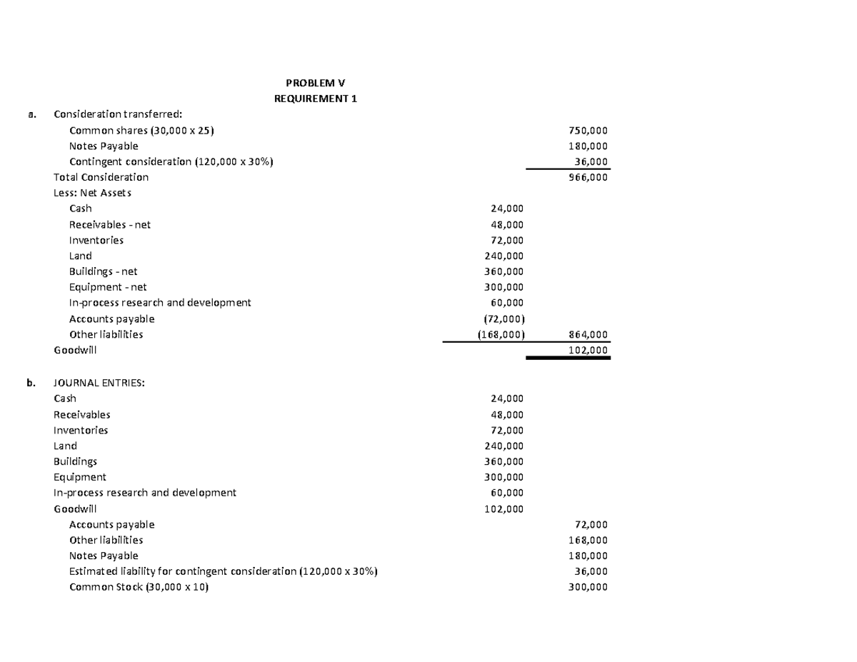 AFAR Dayag -Chapter-1-Problem-V-to-VII - a. Consideration transferred ...