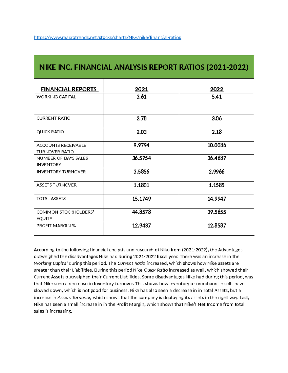 Financial Statement Analysis Project - macrotrends/stocks/charts/NKE ...